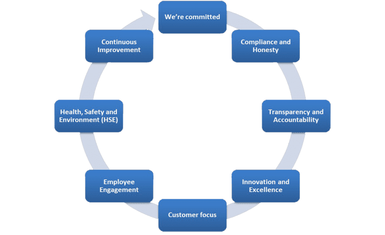 About Us – WeCare